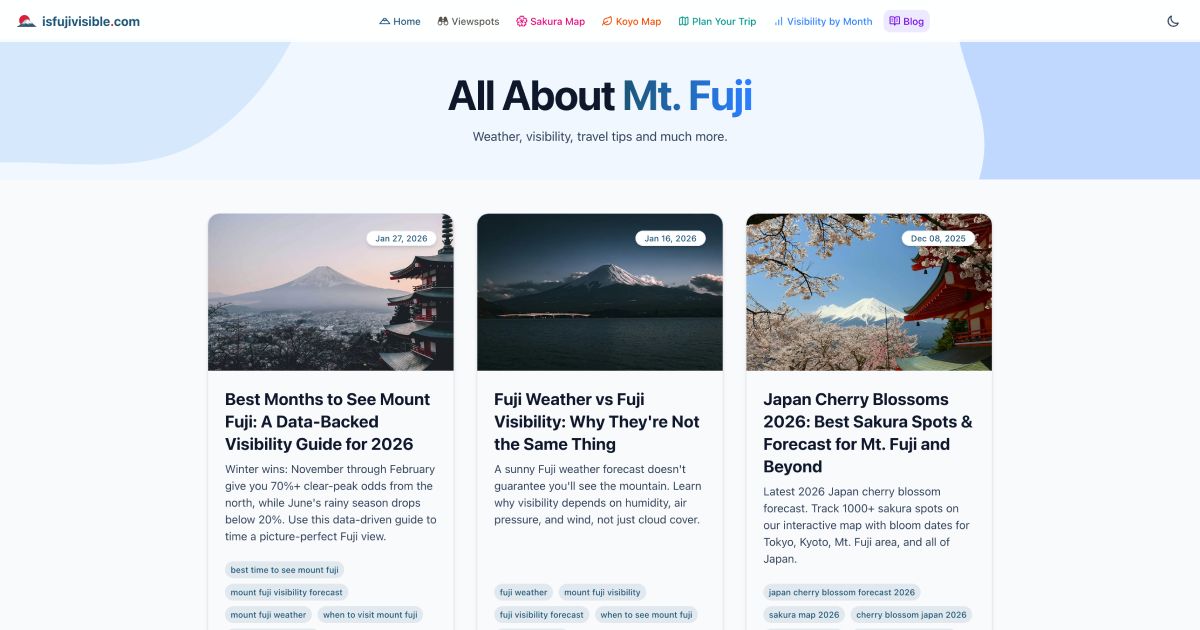 Mt Fuji Blog | Your Guide to Japan's Iconic Mountain