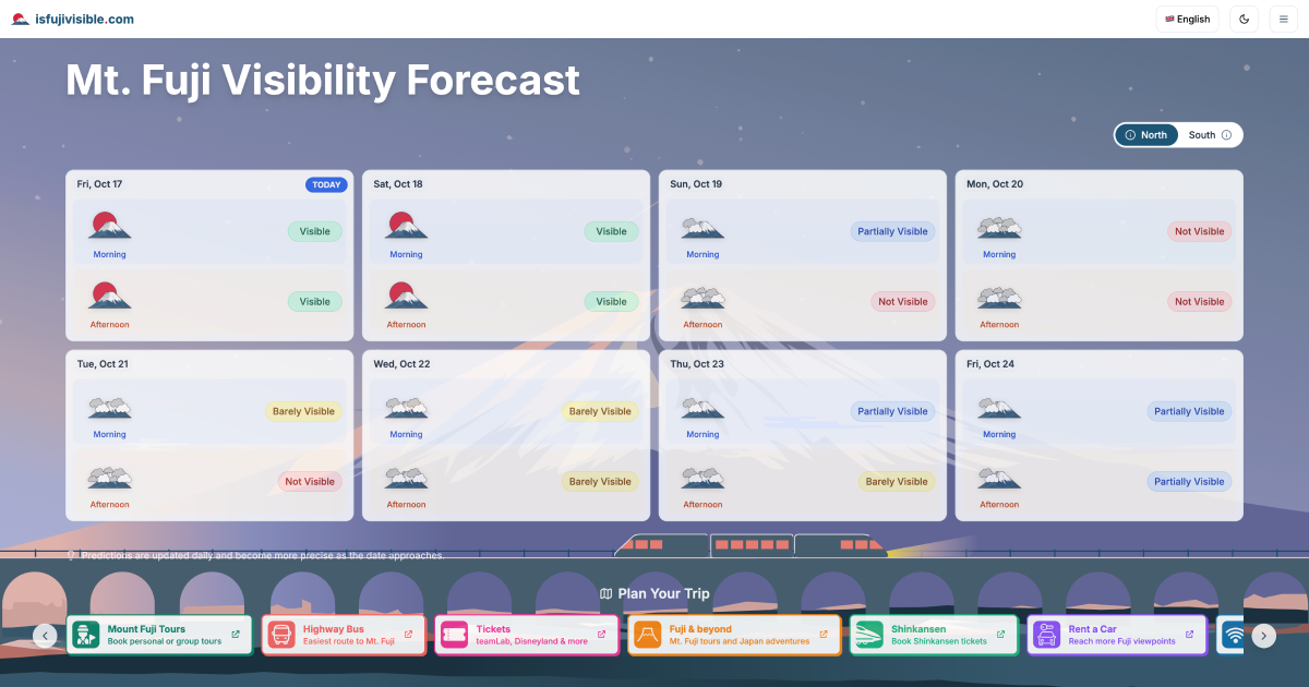 Mt. Fuji Visibility & Weather Forecast | Live Cameras, 8-Day Predictions